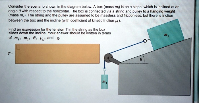 Consider the scenario shown in the diagram below. A box (mass m1) is on ...