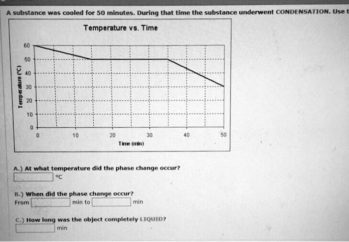 A substance was cooled for 50 minutes. During that time the substance ...