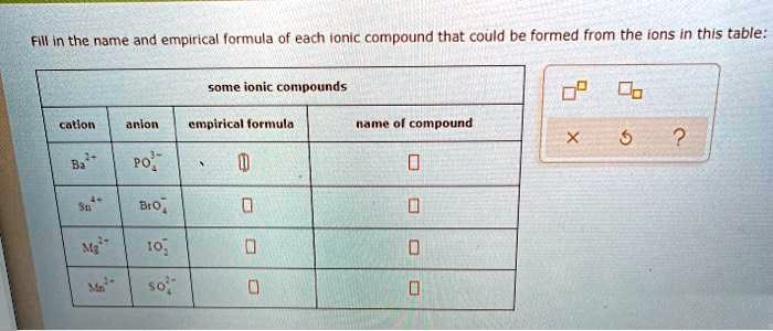 SOLVED:Fill in the name and empirical formula of each ionic compound that could be formed from ...