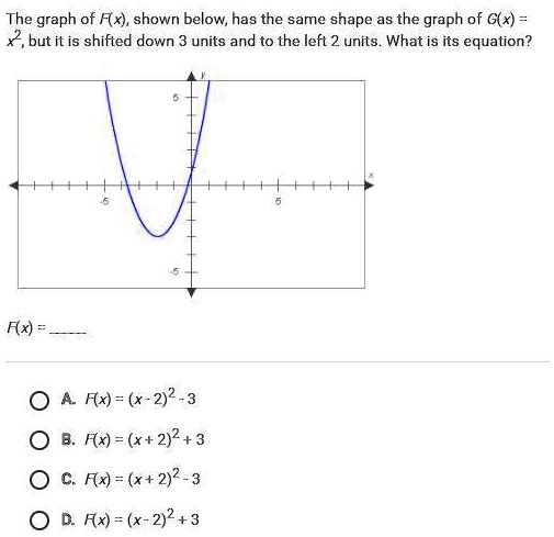 SOLVED: The graph below has the same shape as the graph g(x) = x^2, but it is shifted down 3 ...