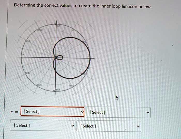 SOLVED: Determine the correct values to create the inner loop limacon ...