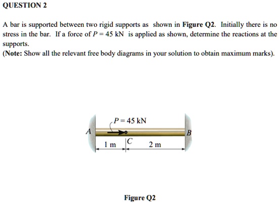 A bar is supported between two rigid supports as shown in Figure Q2. Initially, there is no ...