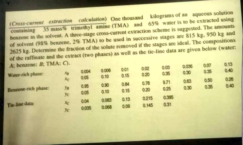 SOLVED: Kilograms of an aqueous solution (Cross-current extraction ...