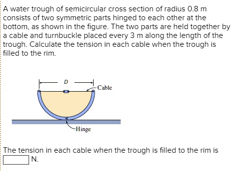 a water trough of semicircular cross section of radius o8 m consists of ...
