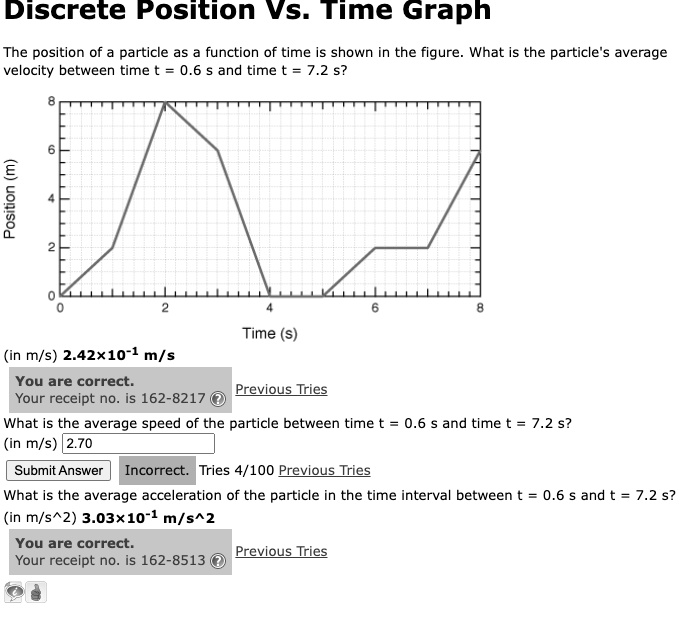SOLVED: Discrete Position Vs Time Graph The position of the particle as ...