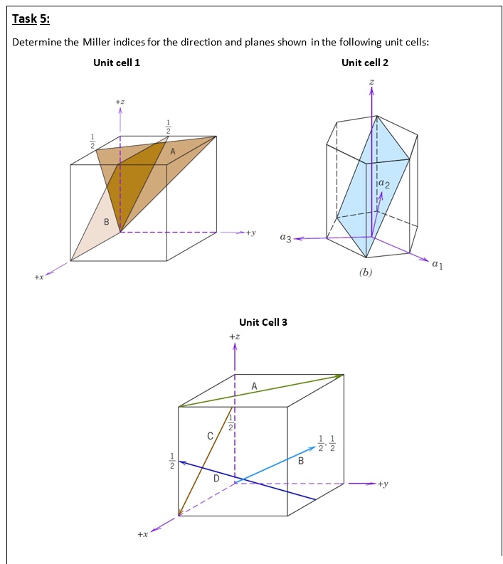 SOLVED: Task 5: Determine the Miller indices for the direction and planes shown in the following ...