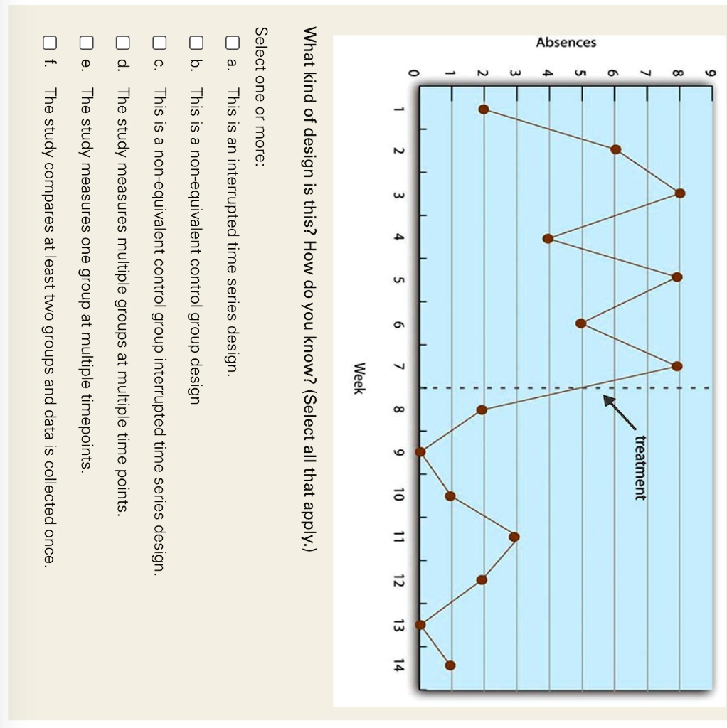 SOLVED: A school psychologist is assessing the effects of a new ...