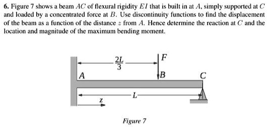 SOLVED: 6. Figure 7 shows a beam AC of flexural rigidity EI that is ...
