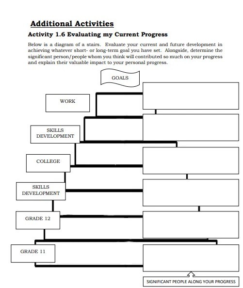 SOLVED: Additional Activities Activity 1.6 Evaluating my Current ...