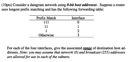 Solved Consider A Datagram Network Using 8 Bit Host Addresses Suppose A Router Uses Longest 2366