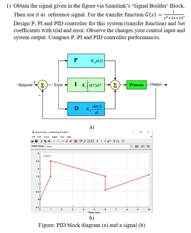 1) Obtain the signal given in the figure via Simulink's 'Signal Builder' Block. Then use it as ...