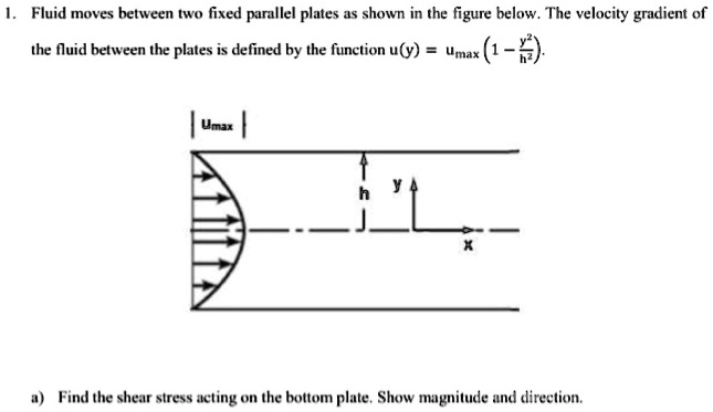 1. Fluid moves between two fixed parallel plates as shown in the figure ...