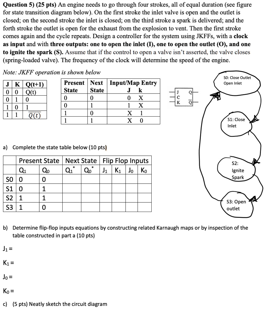 SOLVED: Question 5) (25 pts) An engine needs to go through four strokes, all of equal duration ...