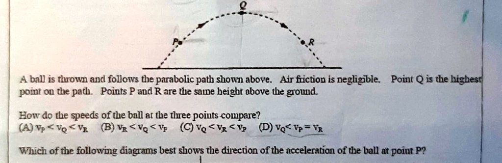 A ball is thrown and follows the parabolic path shown above. Air ...
