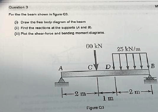 Question 3 For the the beam shown in figure Q3. (i) Draw the free body diagram of the beam (ii ...
