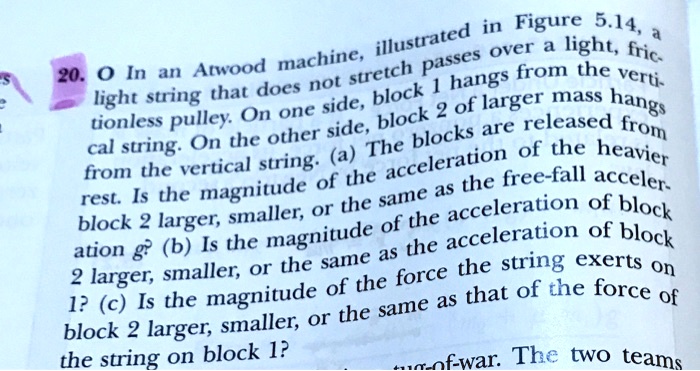 SOLVED: in Figure 5.14, illustrated machine, over light; passes fric 20. 0 In an Atwood not ...