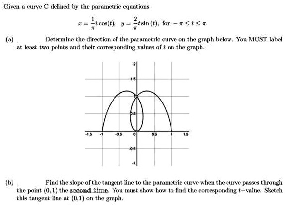 Given a curve C defined by the parametric equations x = (1)/(π)t cos(t), y = (2)/(π)t sin(t ...