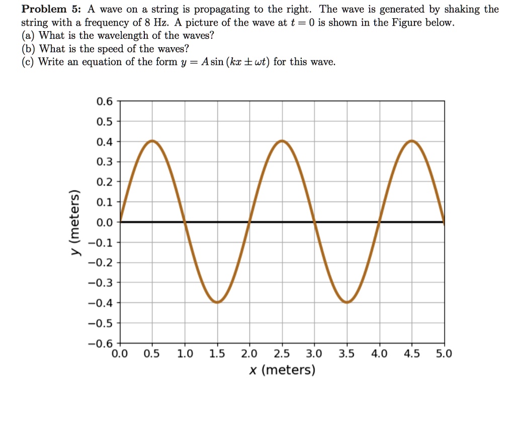 SOLVED: Problem 5: wave on string is propagating to the right. The wave ...