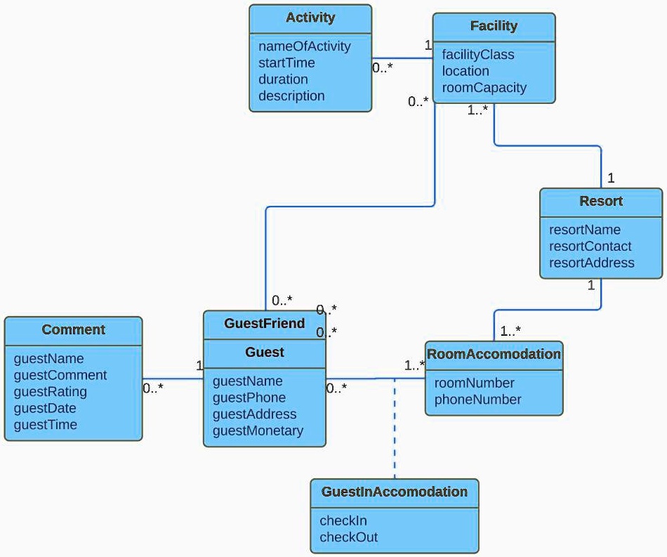 Solved In Chapter 4 You Developed A Domain Model Class Diagram Using