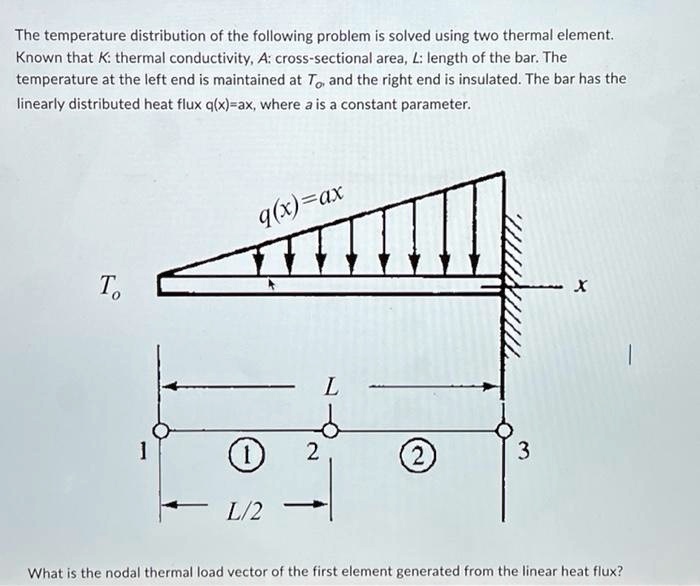 The temperature distribution of the following problem is solved using ...