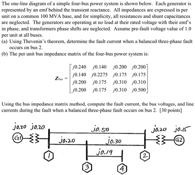 SOLVED: The one-line diagram of a simple four-bus power system is shown below. Each generator is ...