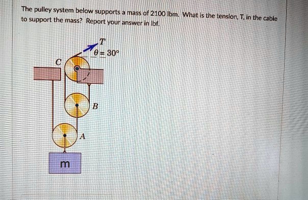 The = pulley system below supports mass of 2100 Ibm What Is to support ...