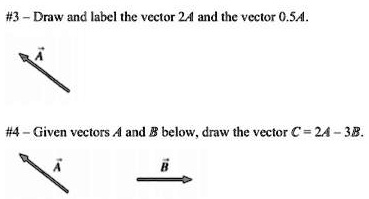 SOLVED: Draw and labcl the vector 2A and the vector 0.5A. Given vectors ...