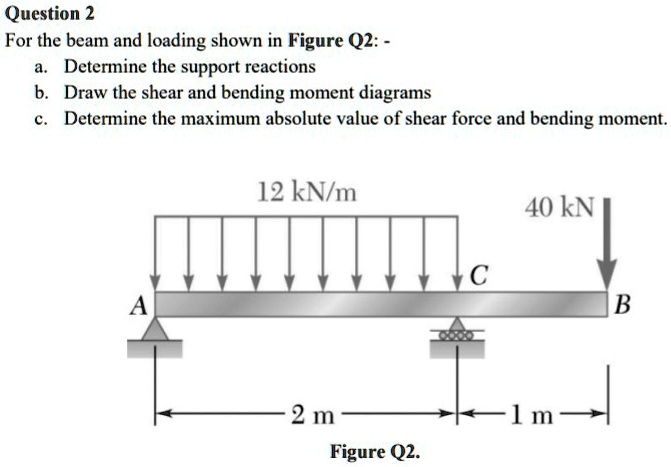 SOLVED: Question 2 For the beam and loading shown in Figure Q2: a.Determine the support ...
