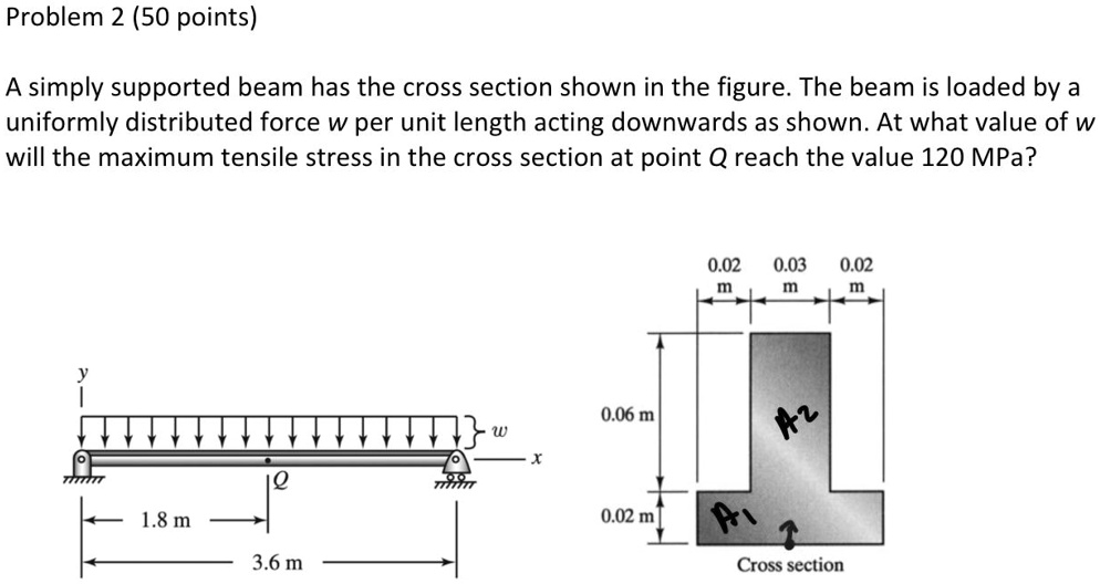 Problem 2 (50 points) A simply supported beam has the cross section shown in the figure. The ...