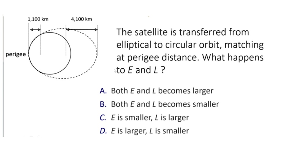 1100 km 4100 km the satellite is transferred from elliptical to ...