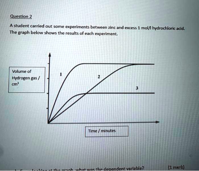 SOLVED: A student carried out some experiments between zinc and excess ... SOLVED: A student carried out some experiments between zinc and excess ...