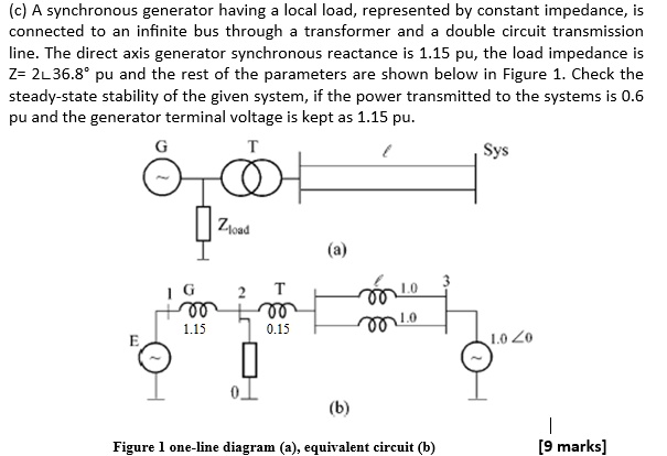 Solved C A Synchronous Generator Having A Local Load Represented By Constant Impedance Is