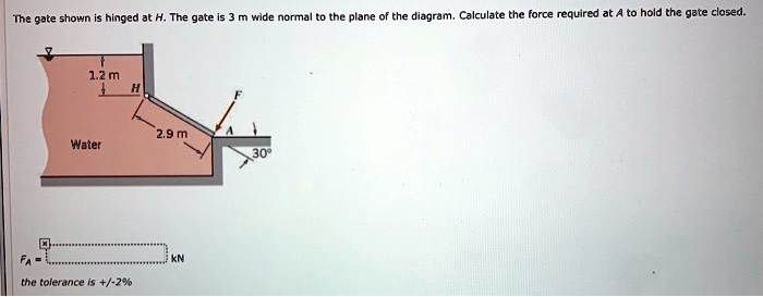 The gate shown is hinged at H. The gate is 3 m wide normal to the plane ...
