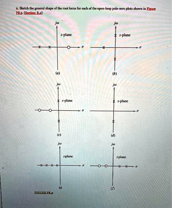 2. Sketch the general shape of the root locus for each of the open-loop pole-zero plots shown in ...