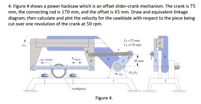 SOLVED: Using the analytical method: Figure 4 shows a power hacksaw ...