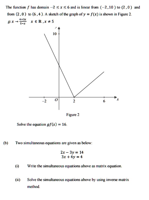 SOLVED: The function f has domain -2