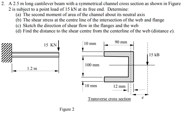 SOLVED: A 2.5 m long cantilever beam with a symmetrical channel cross ...