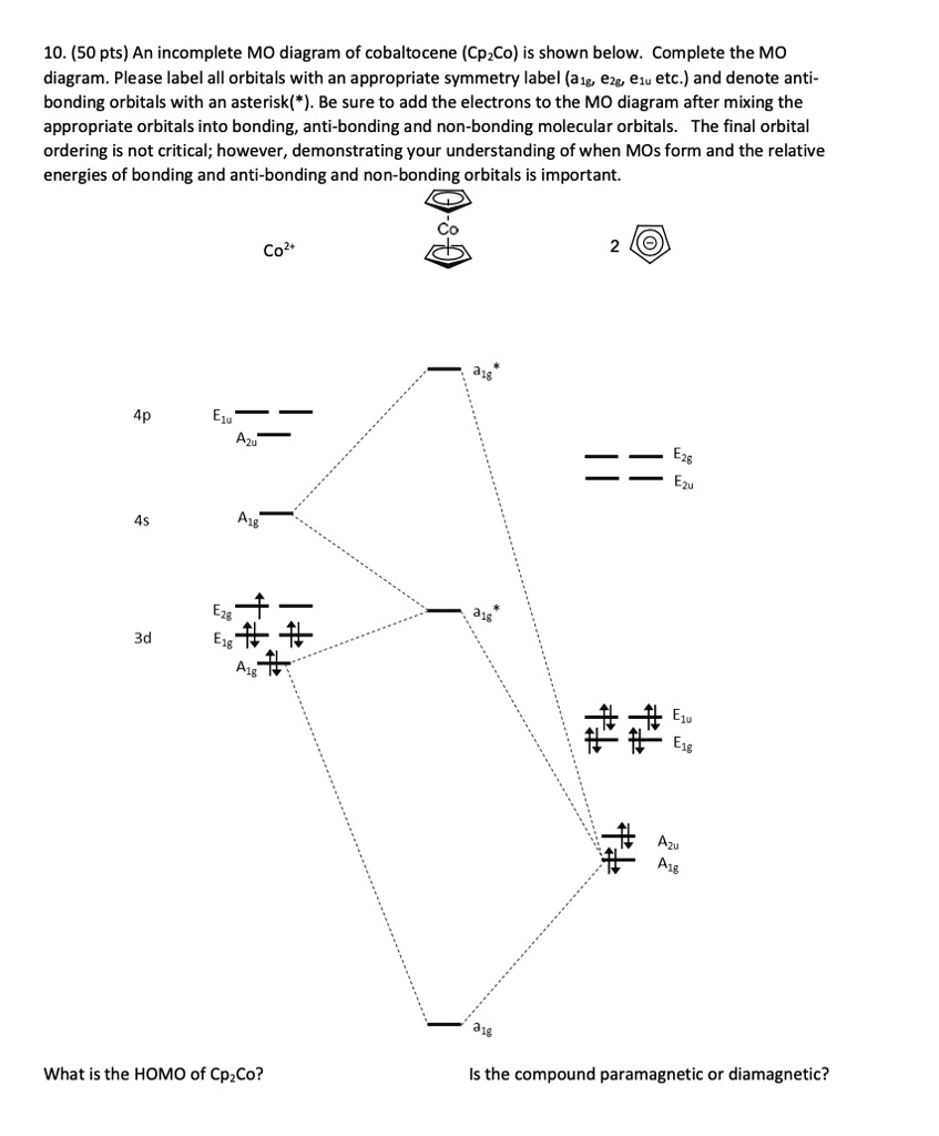 SOLVED: 10. (50 pts) An incomplete MO diagram of cobaltocene (CpzCo) is ...