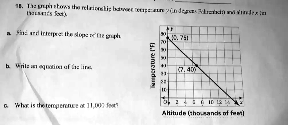 SOLVED: 18. The graph shows the relationship between thousands feet ...