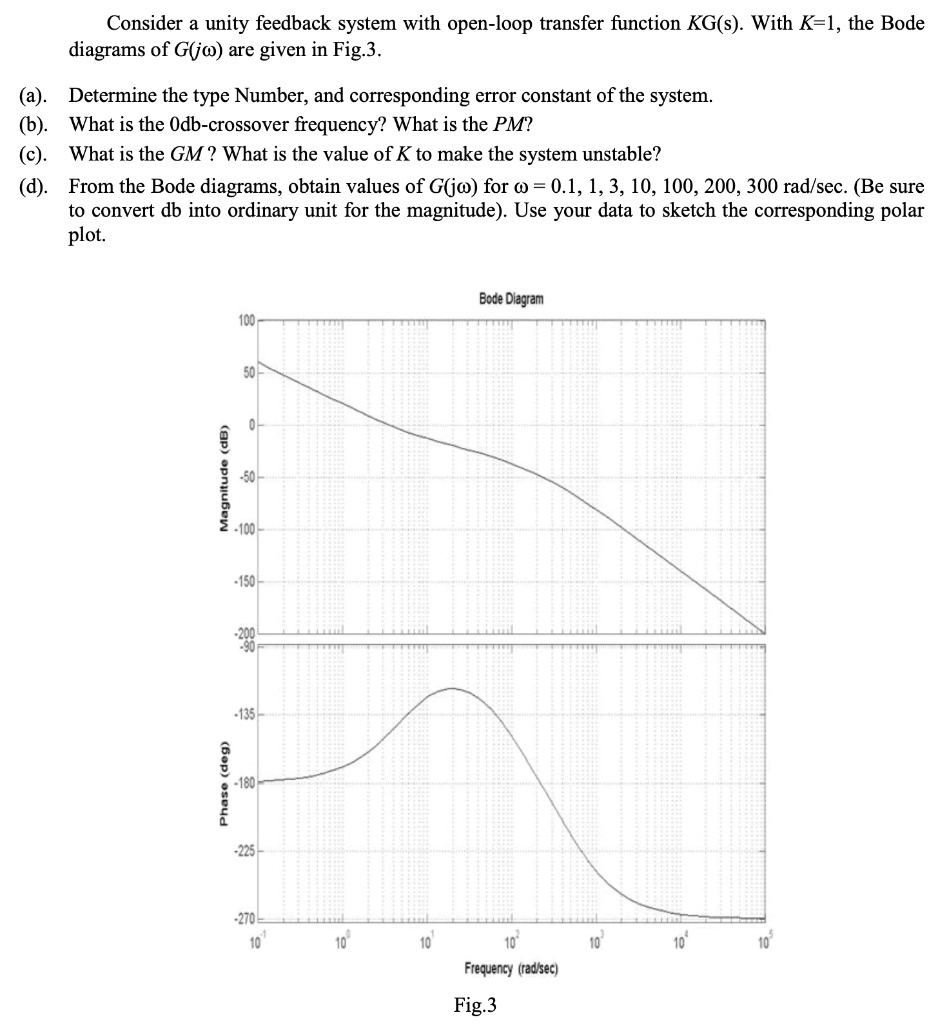 SOLVED: Consider a unity feedback system with an open-loop transfer function KG(s). With K=1 ...