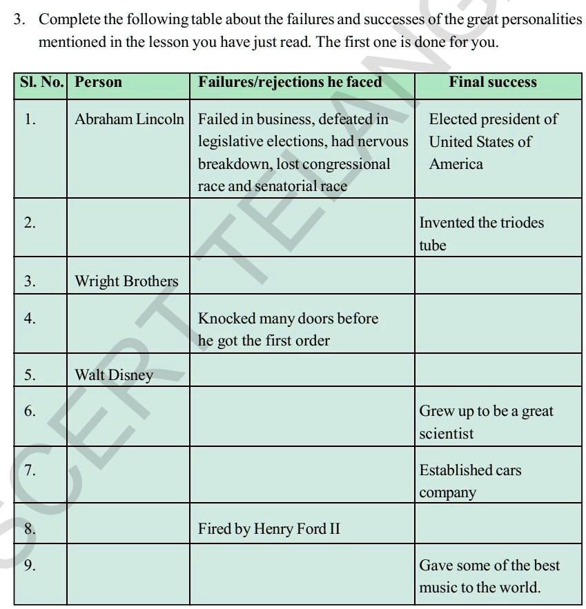 complete the following table about the failures and the successes of the great personalities ...