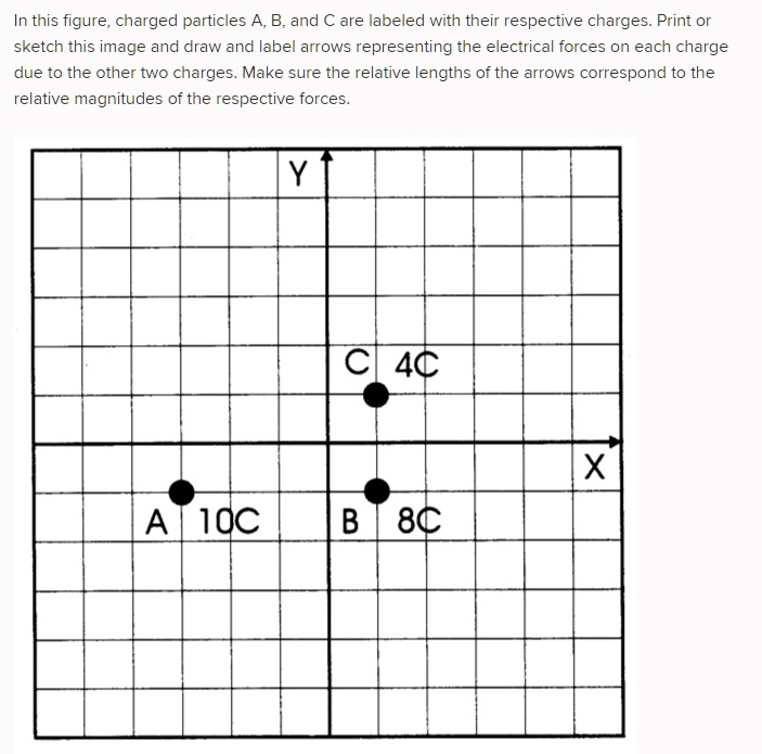 SOLVED: In this figure, charged particles A, B, and C are labeled with ...