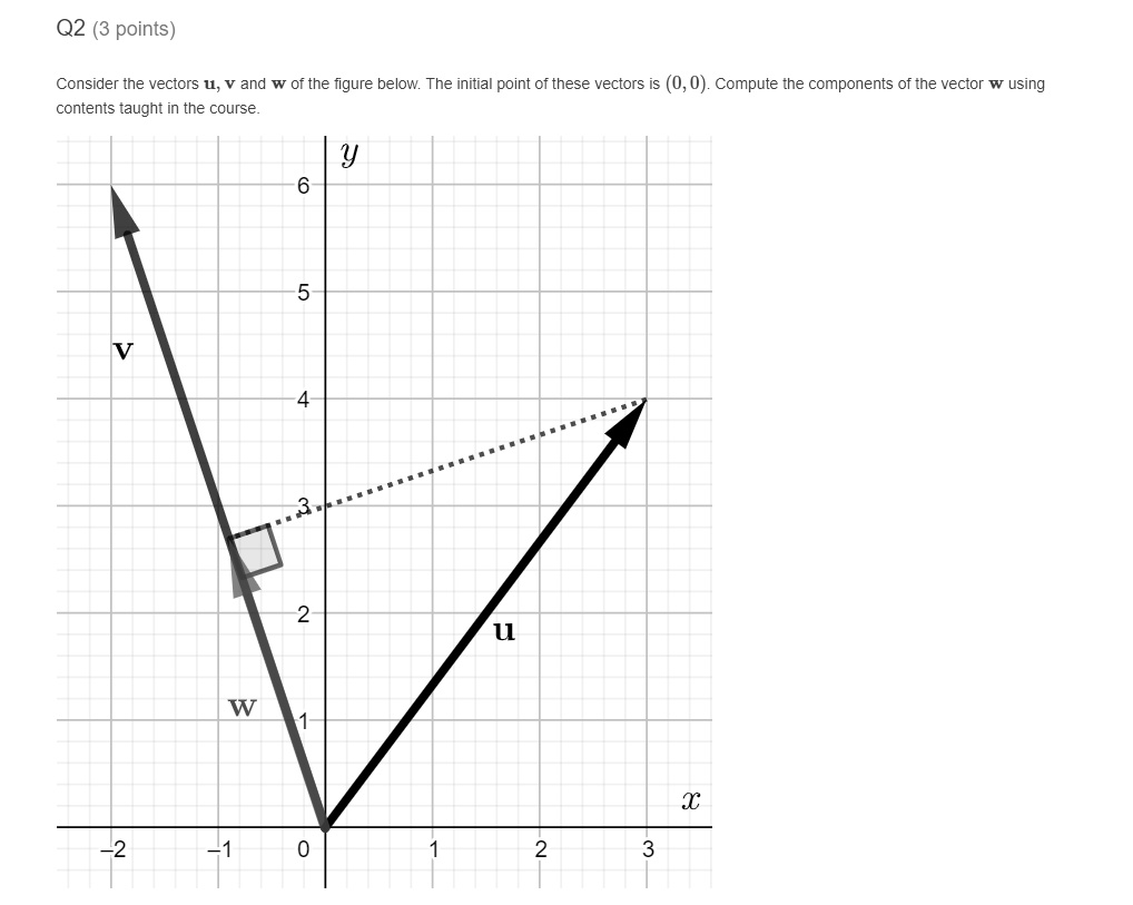 SOLVED: Q2 (3 points) Consider the vectors U, V and w of the figure below. The initial point of ...