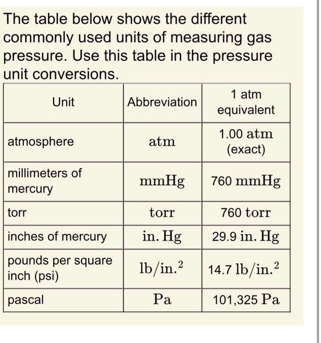 Metric System Abbreviations Chart Fill Online Printable 59 OFF Metric System Abbreviations Chart Fill Online Printable 59 OFF