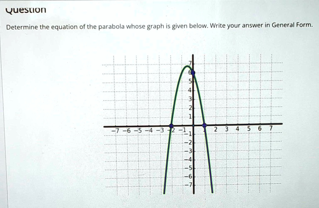 Question Determine the equation of the parabola whose graph is given ...
