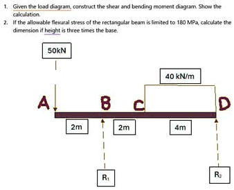 Subject: Mechanical engineering Given the load diagram, construct the ...