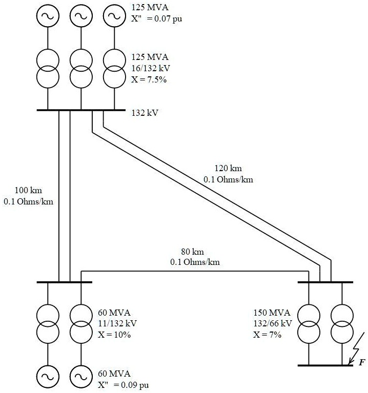 SOLVED: In the power system shown in the figure below, a three-phase fault occurs at point F ...