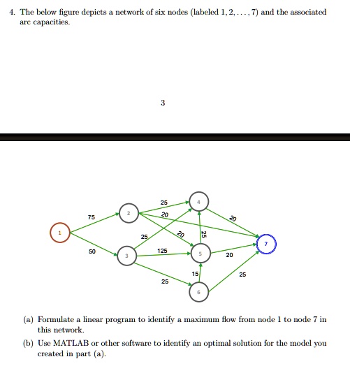 SOLVED: 4. The below figure depicts a network of six nodes (labeled 1 ...