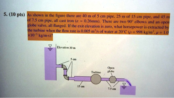 As shown in the figure, there are 40 m of 5 cm pipe, 25 m of 15 cm pipe ...
