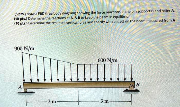 SOLVED: 5 pts.) Draw a FBD (free body diagram) showing the force ...